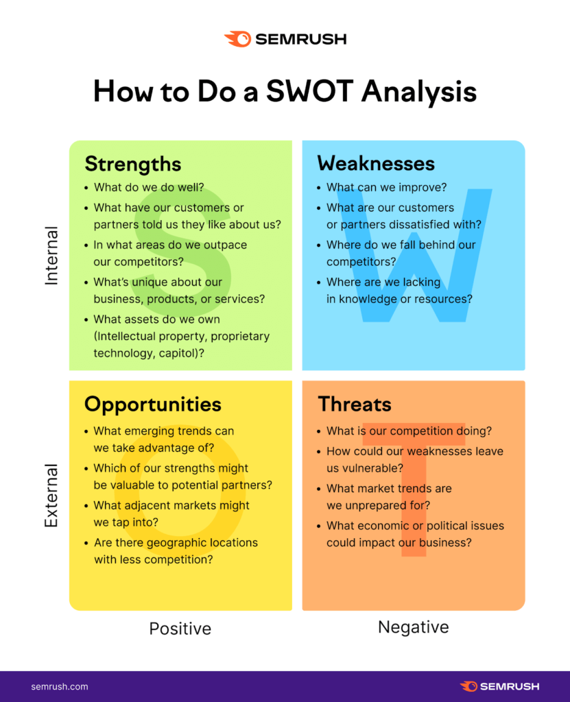 SWOT-аналіз: розбираємо, як створити і де застосувати